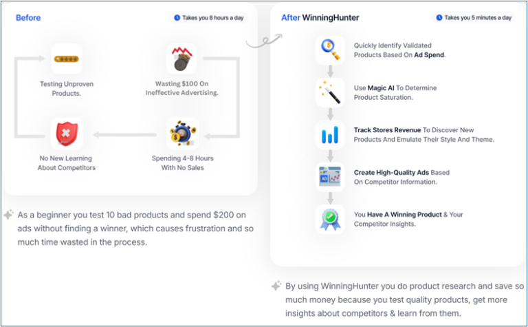 WinningHunter.com: Your Ultimate E-commerce Spy Tool